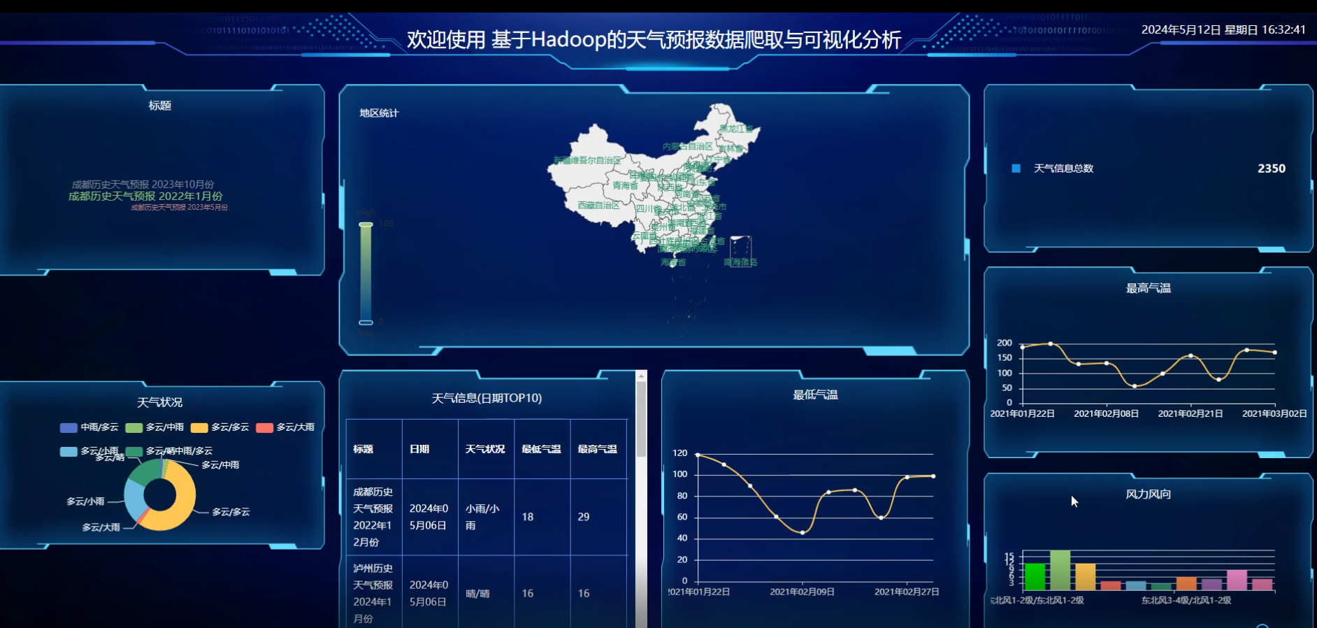 Java毕业设计 基于大数据爬虫hadoop的天气预报数据分析爬取与可视化分析平台设计与实现，基于大数据的天气预报数据爬取数据分析和可视化系统平台源码lw部署文档远程调试代码讲解等
