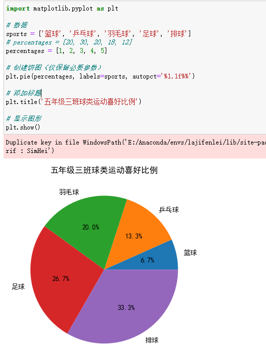 【问题解决】如何修改Matplotlib中的默认字体？_plt.rcparams['font.sans-serif'] 如何恢复默认值-CSDN博客