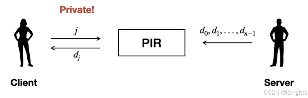匿踪查询(PIR)基本原理_匿踪查询原理-CSDN博客