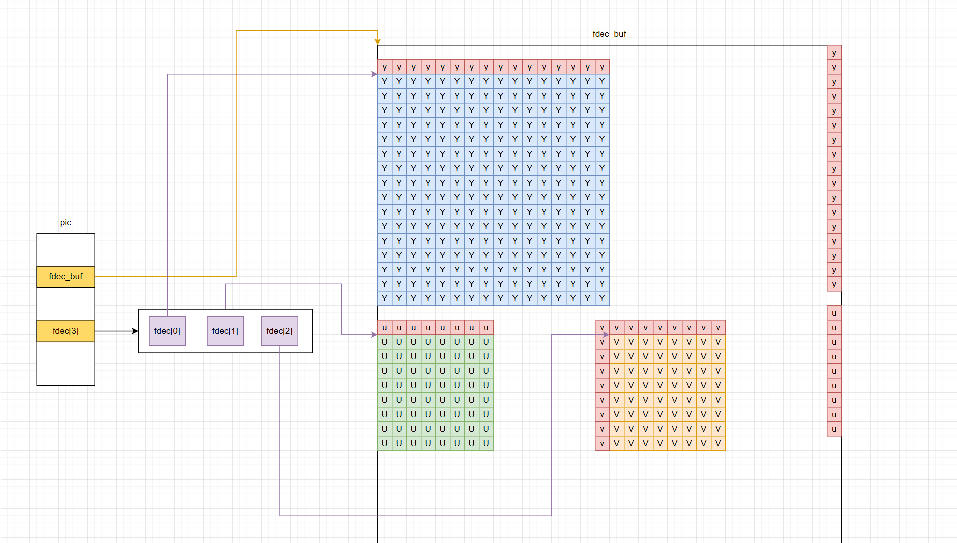 x264 macroblock_thread_init和macroblock_cache_load_progressive函数分析 ...