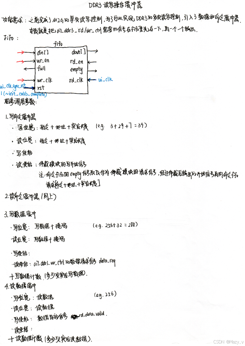 FPGA DDR驱动（三）DDR3多次突发读写_ddr fpga 读写-CSDN博客