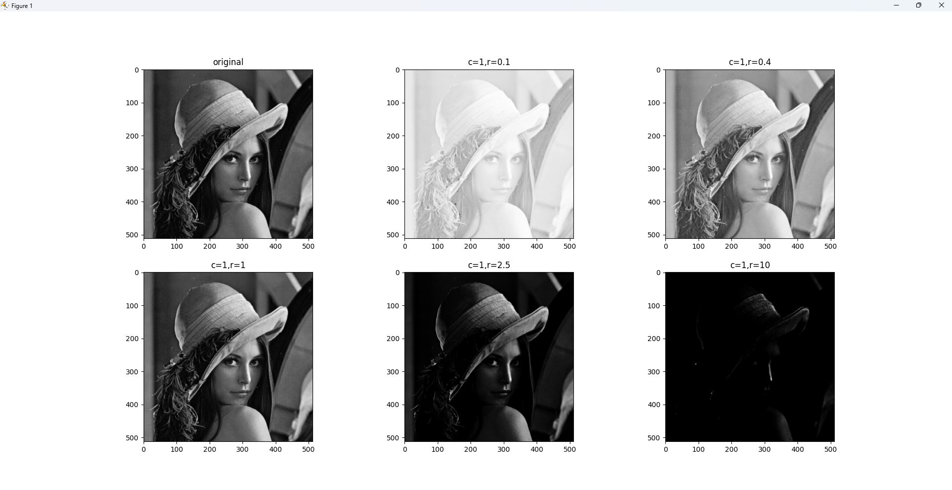 DIP实验2：灰度变换，图像直方图与频域变换_灰度线性变换与直方图均衡化对比实验-CSDN博客