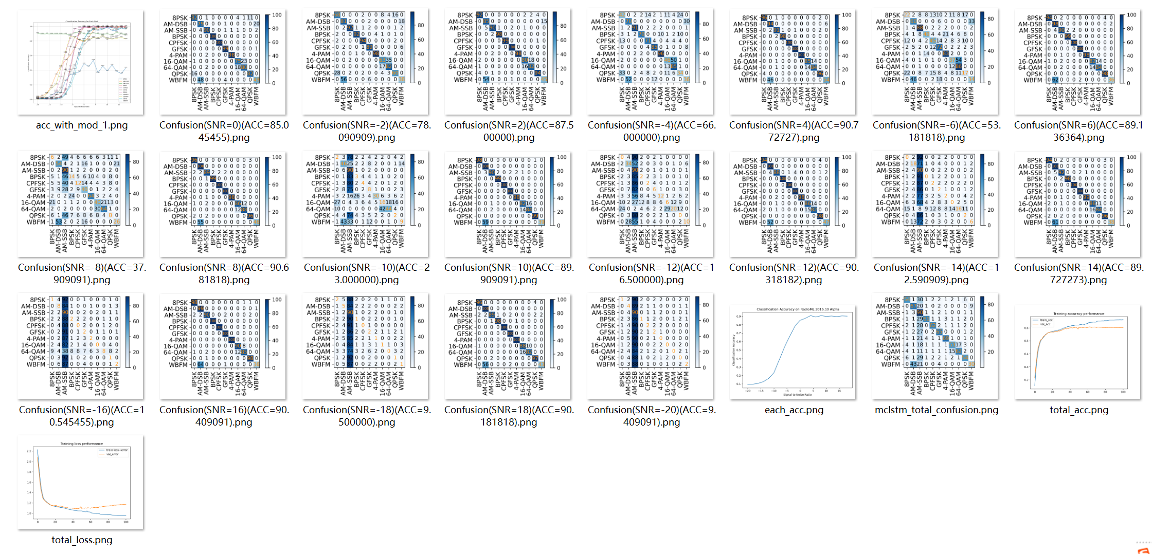 使用PET-GCDNN算法实现自动调制识别详解(基于RML2016.10a_dict.pkl，含可运行代码讲解和运行结果)-CSDN博客