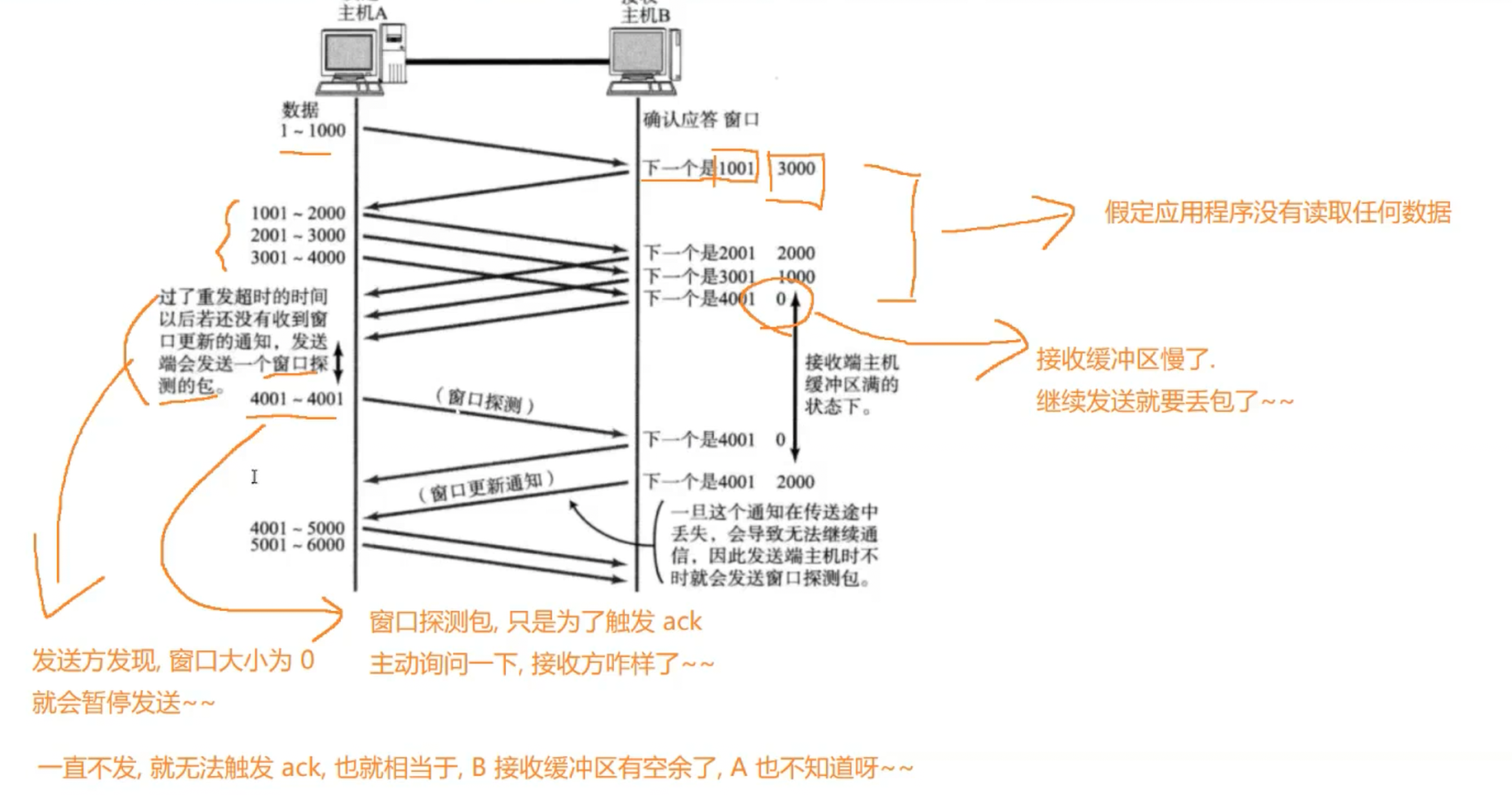 JavaEE —— 网络编程 TCP协议(二)-CSDN博客