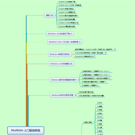 Multisim 入门基础教程（一）_multisim 学习-CSDN博客