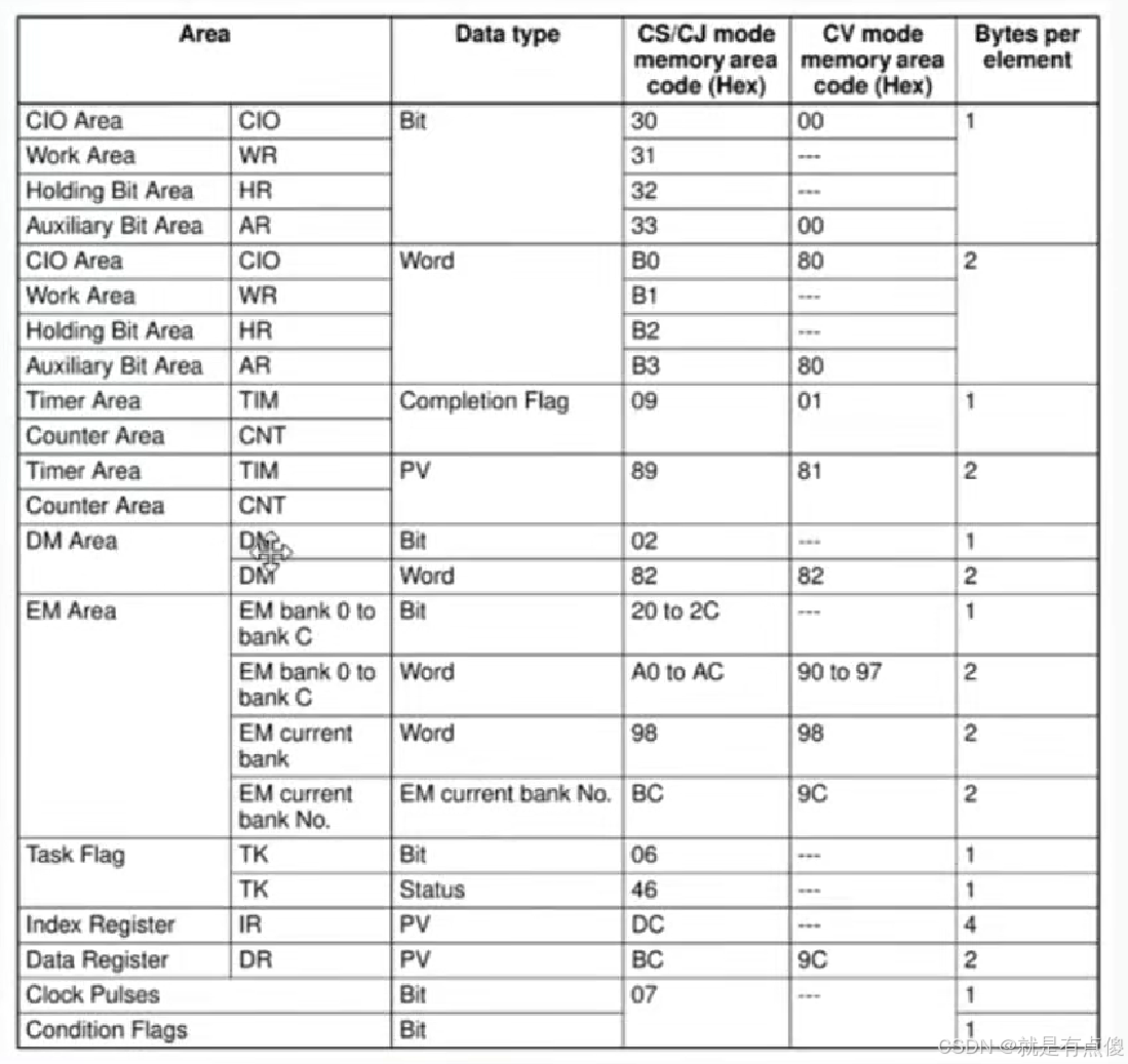 Fins通信_fins通讯-CSDN博客