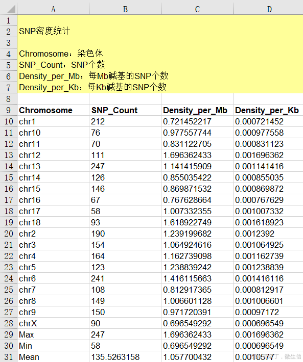 在线绘制单核苷酸多态性SNP密度图_snp density-CSDN博客