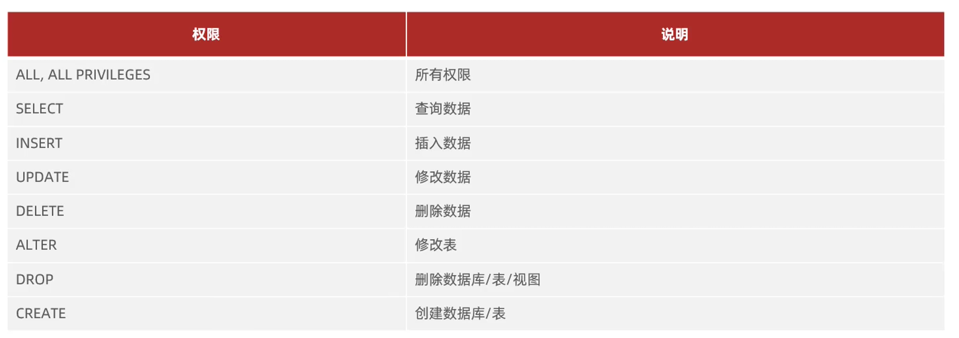 MySQL入门笔记（基础篇）_mysql基础知识笔记-CSDN博客