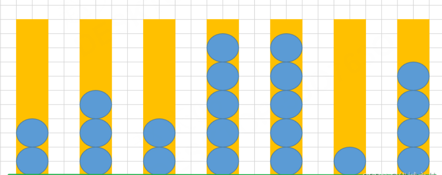 (新B卷,200分)- 开放日活动、取出尽量少的球（Java & JS & Python）-CSDN博客
