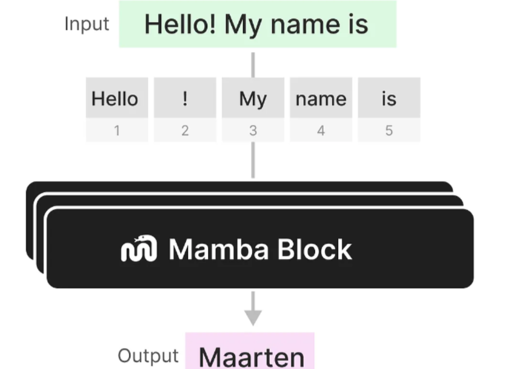 Mamba：继Transformer后的新一代深度学习架构_mamba block-CSDN博客
