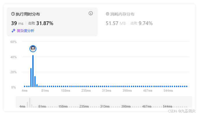 【从零开始的leetcode 算法】15 三数之和 Csdn博客