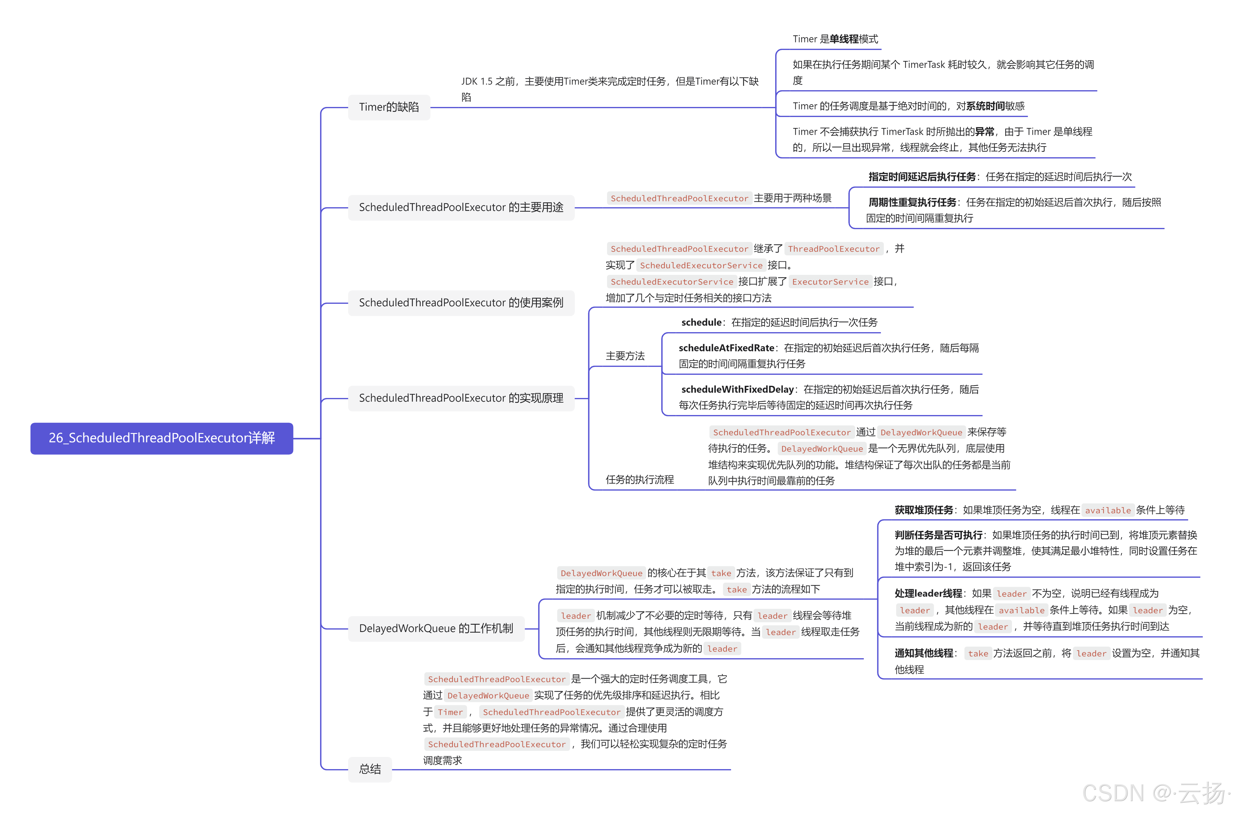 ScheduledThreadPoolExecutor：定时任务线程池详解-CSDN博客