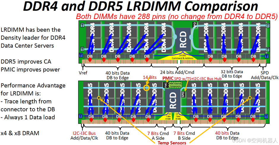 想玩转DDR4布线？别只会拉线，看这篇就够了_PCB设计知识-CSDN专栏