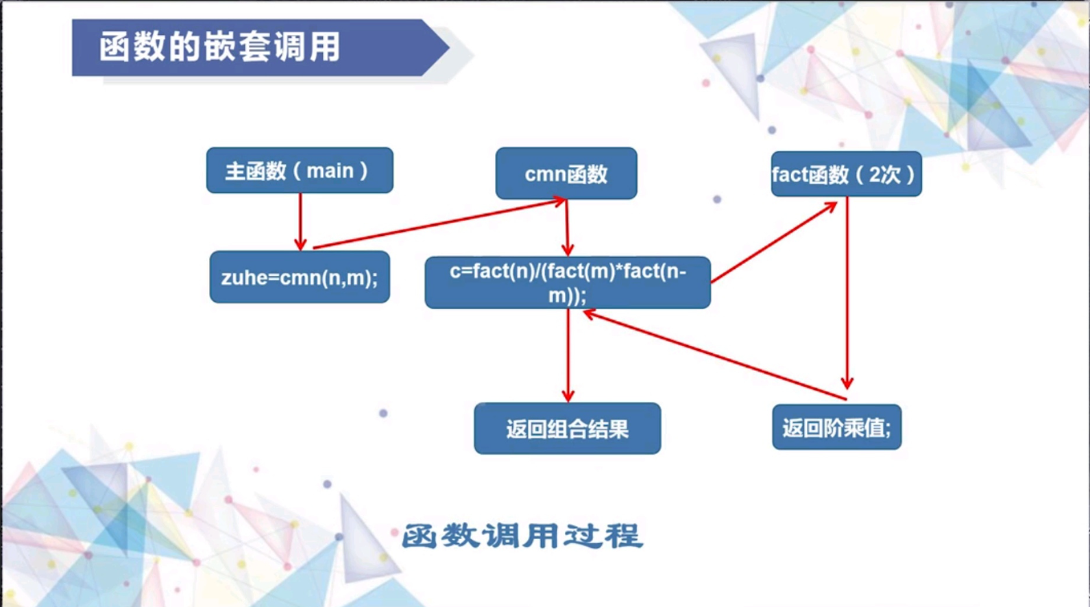 Function-bind绑定函数_function.bind-CSDN博客