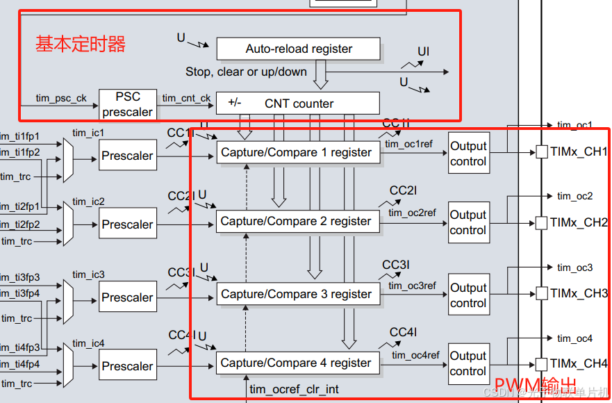 STM32G474单片机开发入门(七)定时器PWM波输出与输入实战_stm32g474 pwm-CSDN博客