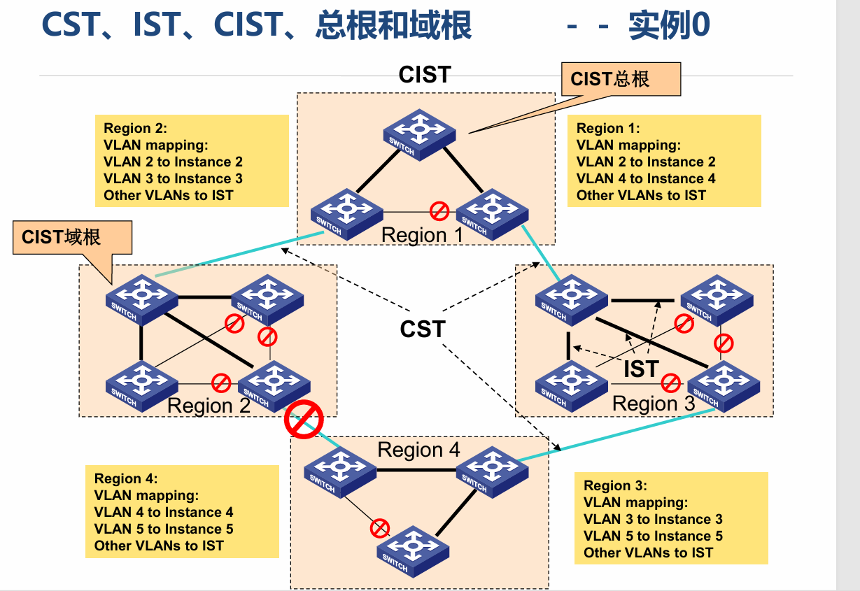 rstp与mstp-CSDN博客