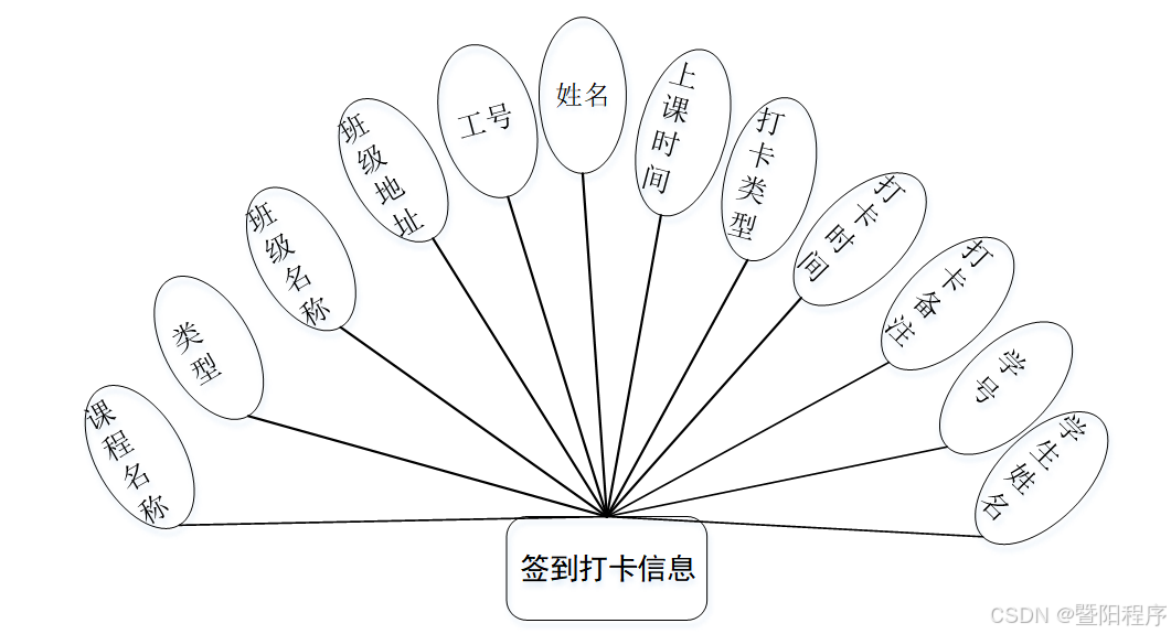 计算机毕业设计基于web的教务管理系统的设计与实现 基于web的高校教学管理平台开发与应用 高校教务信息化管理系统的设计与开发web校园信息系统设计论文 Csdn博客