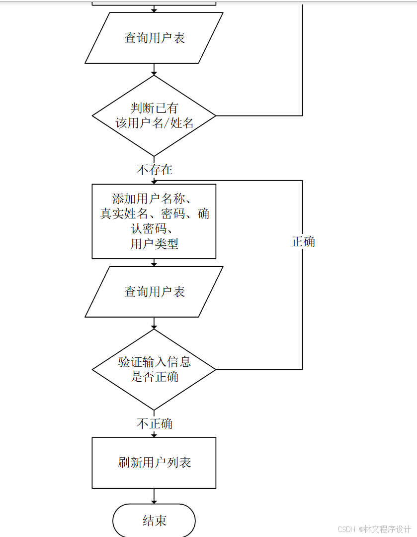 计算机毕业设计框架的服装租借管理系统 基于spring Boot的服装租赁平台 服装租赁管理系统的设计与实现服装出租管理系统的设计与实现 Csdn博客