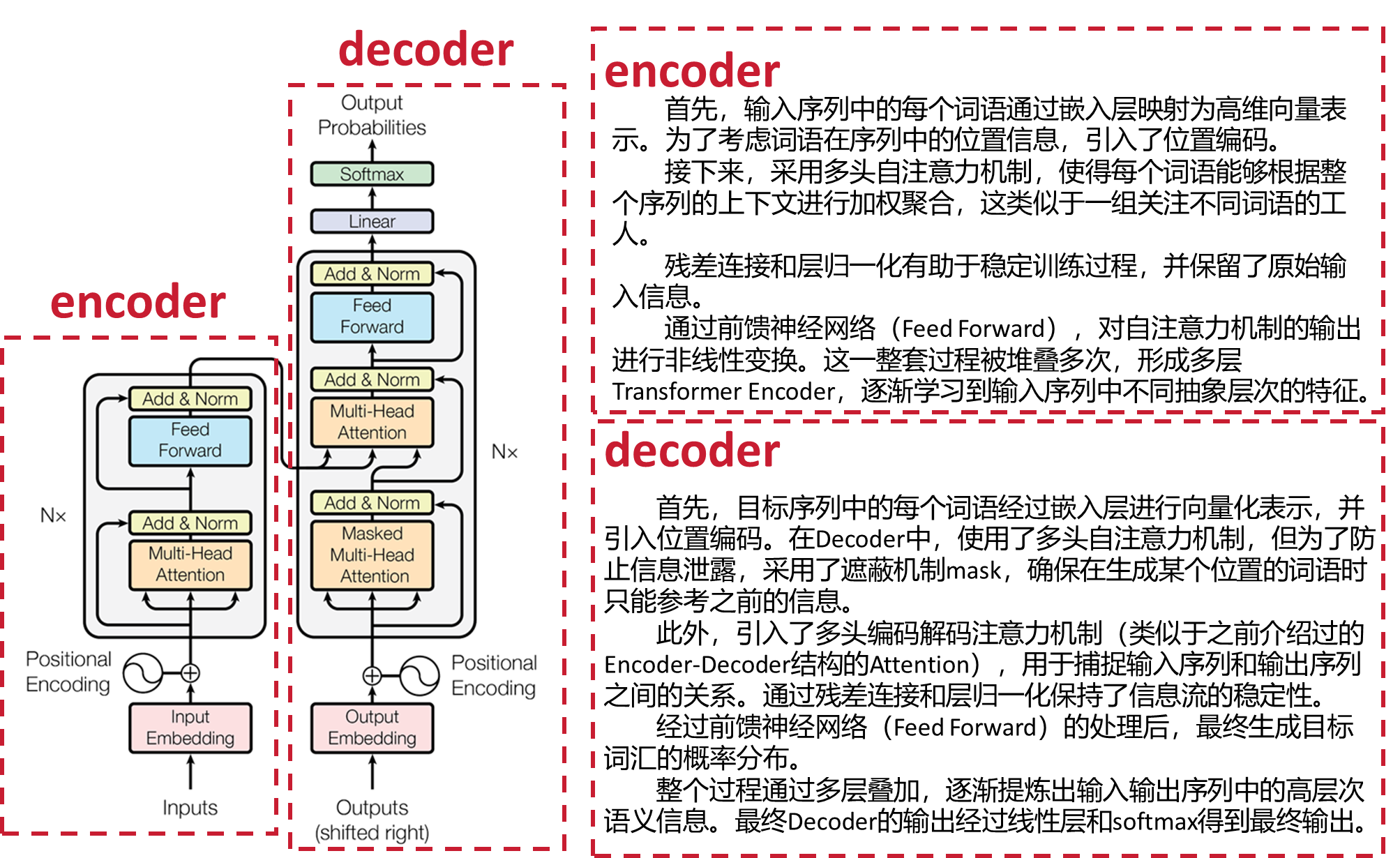 Python----Transformer网络搭建_transformer python-CSDN博客