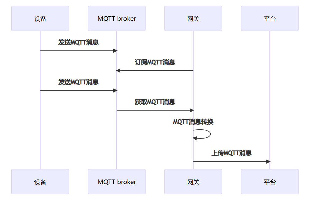 【ThingsBoard初体验】ThingsBoard IoT Gateway的使用-CSDN博客