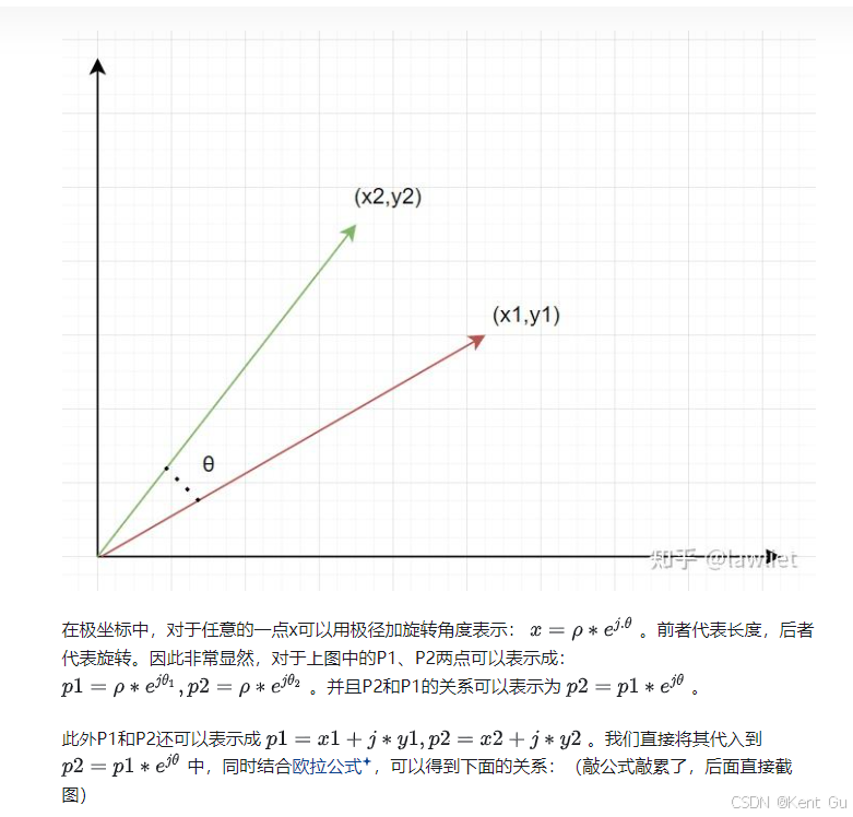 倍频增 量式编码器 Cordic算法求角度cordic算法 向量模式求角度 Csdn博客