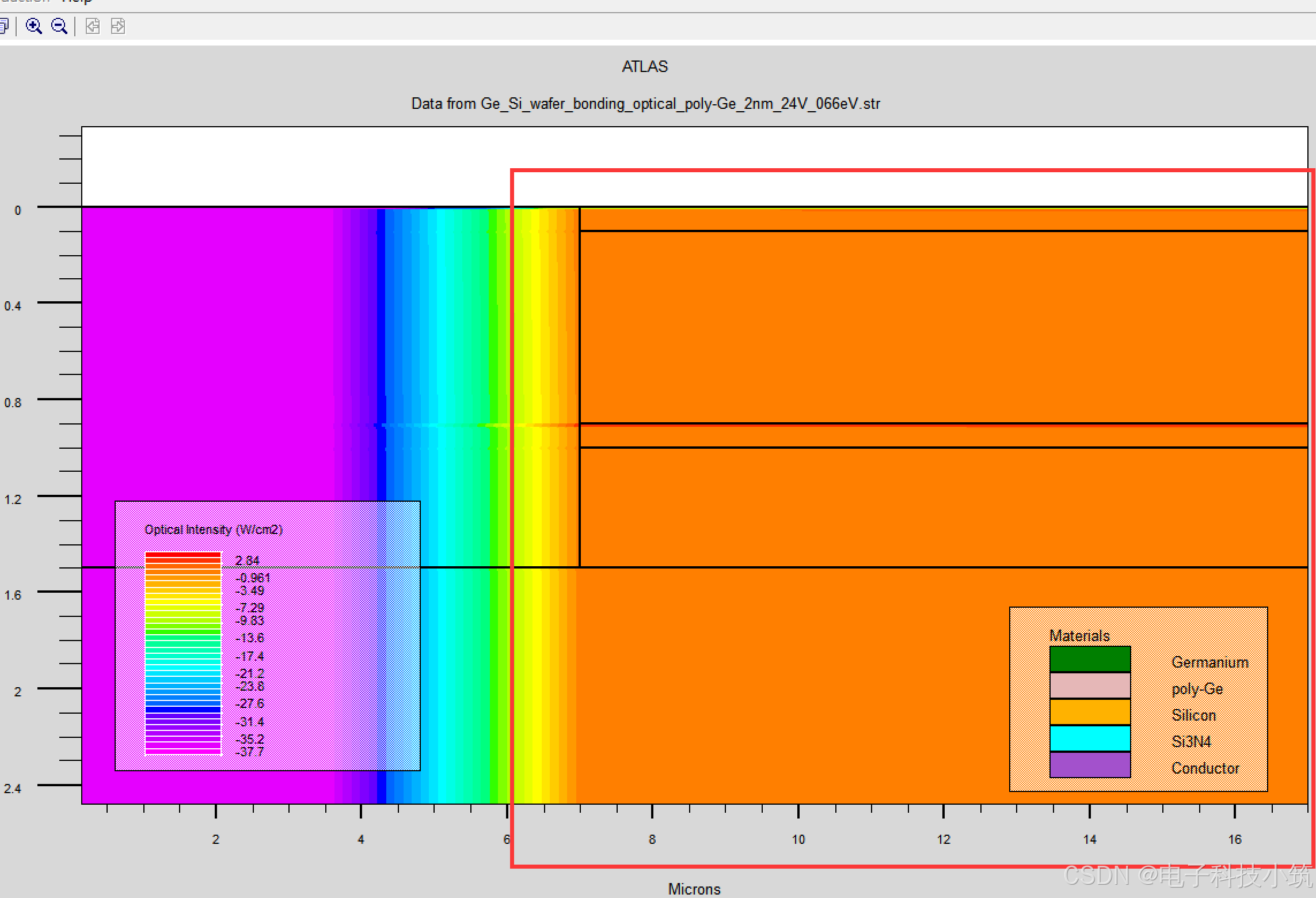 Origin8.5.1学习笔记（六）--3dB带宽值计算_origin怎么测光谱图的3db带宽-CSDN博客