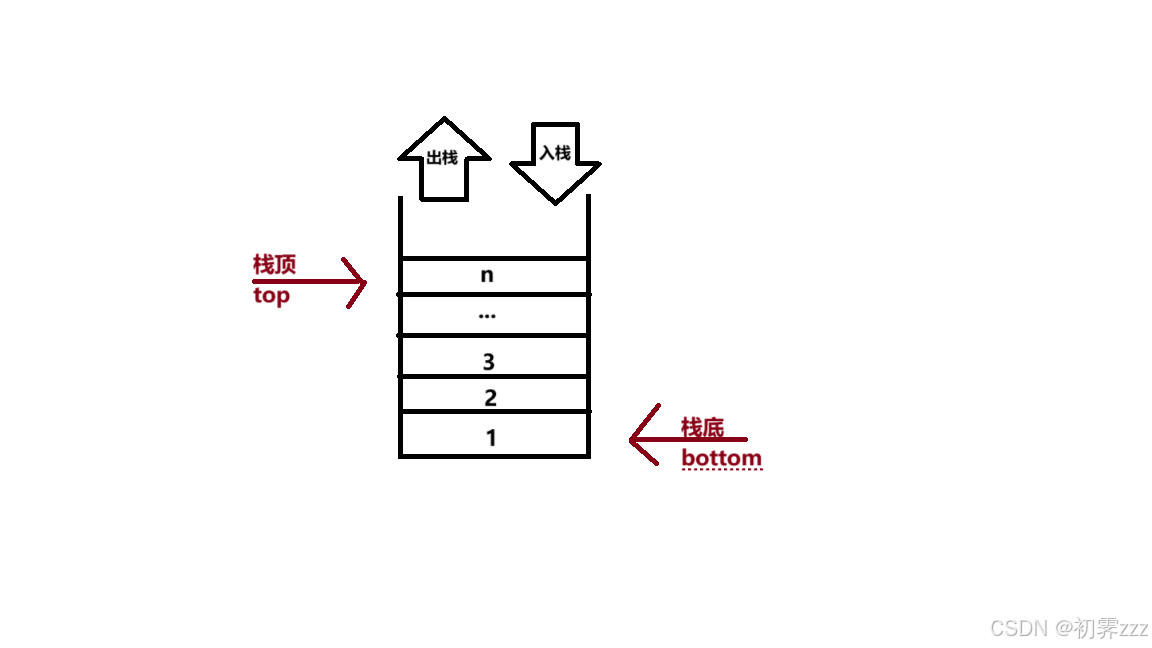 计算机二级考试公共基础知识——数据结构与算法数据结构与算法计算机二级 Csdn博客