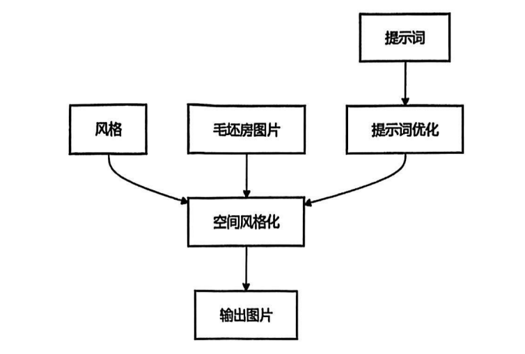 【愚公系列】《扣子开发 AI Agent 智能体应用》026-实战案例：智能室内设计师-CSDN博客