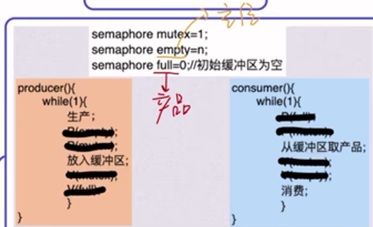 【OS】PV-CSDN博客