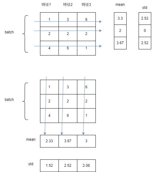 解析transformer——4: Add&Norm，残差连接与layernorm-CSDN博客