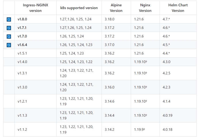 从0到1，使用Sealos搭建K8S集群，并成功部署SpringBoot、Vue2项目-CSDN博客