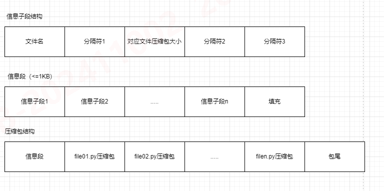 mircopython 开发ESP32 OTA升级功能_micropython ota-CSDN博客