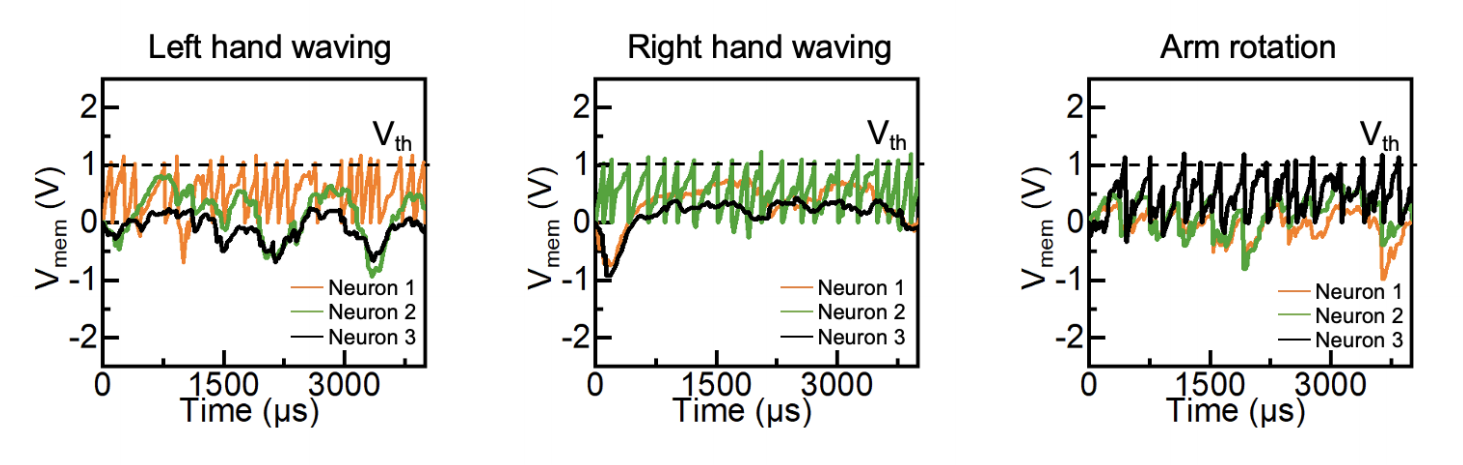 In-sensor Computing:感内计算-CSDN博客