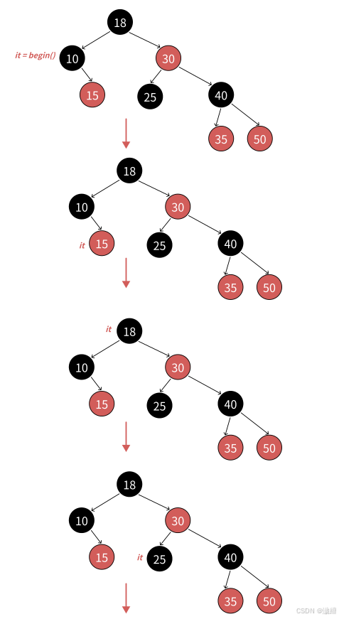 c++进阶--set和map的实现_c++的set和map实现-CSDN博客