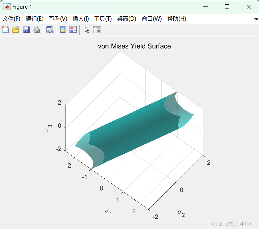 如何用matlab绘制屈服曲面_3d屈服面matlab code-CSDN博客