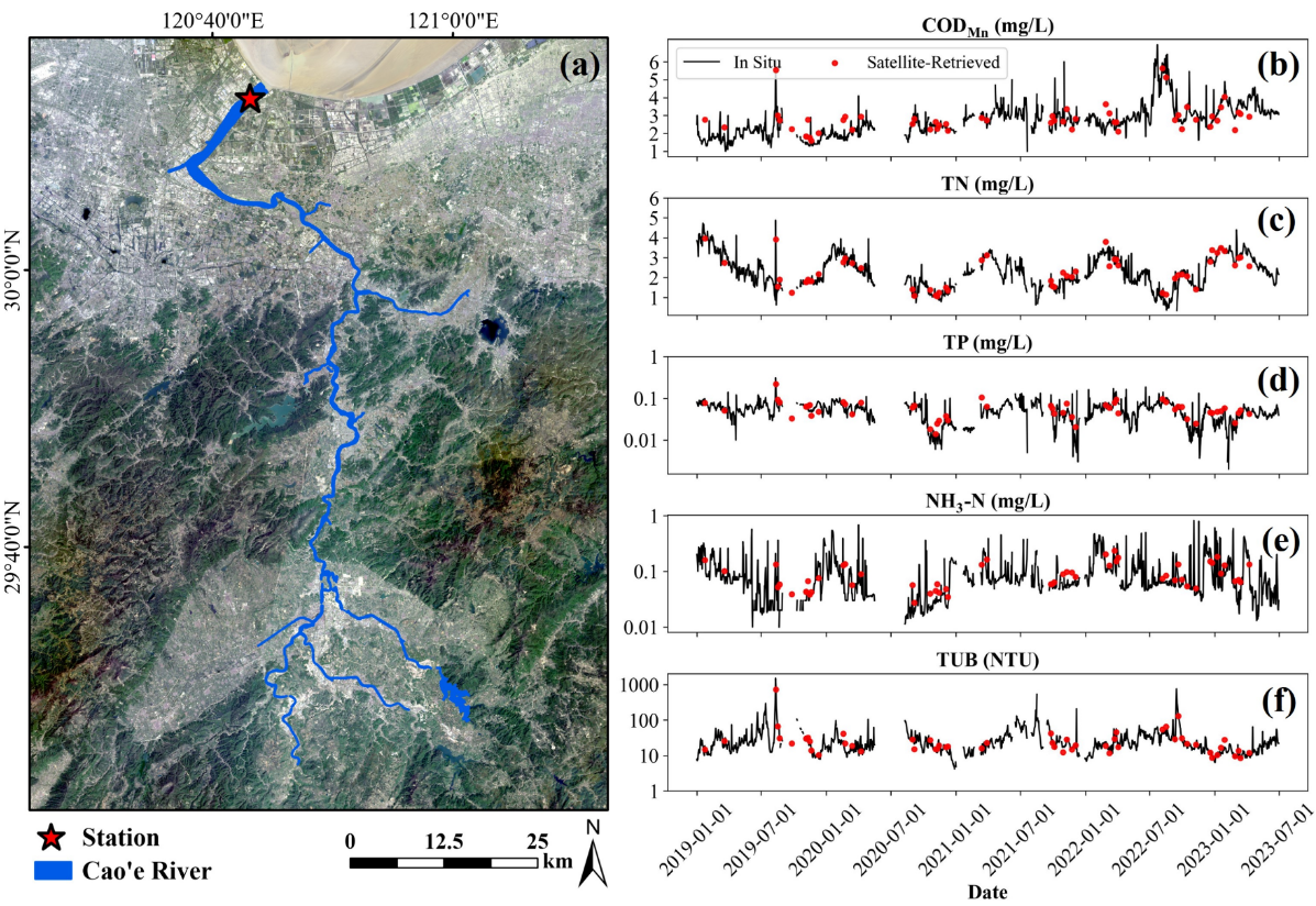 利用哨兵-2号（Sentinel-2）卫星影像对不同类型内陆水体水质进行遥感反演：以中国浙江省为例_卫星遥感水质反演-CSDN博客