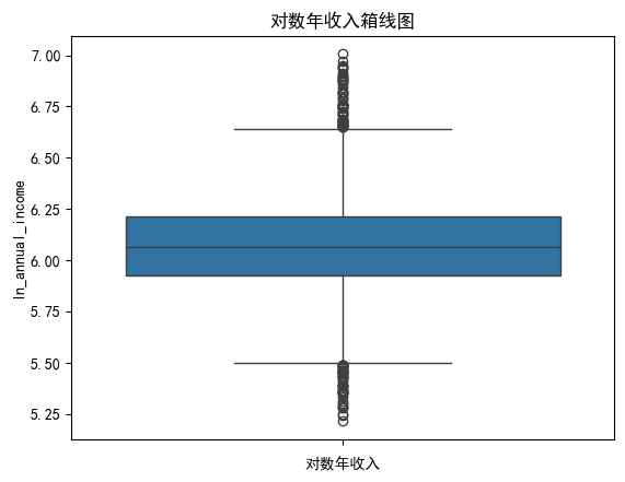 python打卡day6-CSDN博客