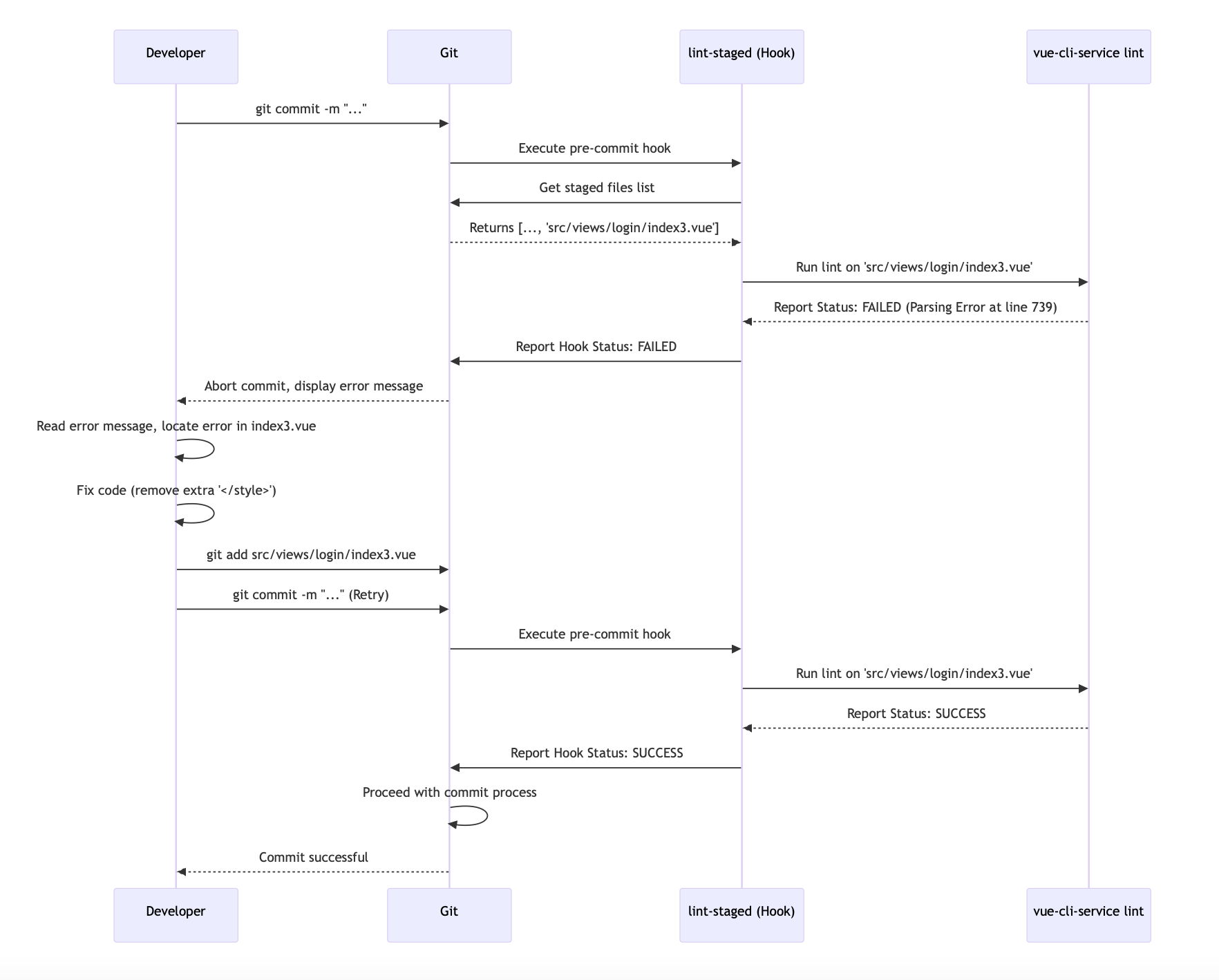Git Commit 失败？别慌！Pre-commit Hook Linter 报错排查指南！！！_> git -c user.useconfigonly=true commit ...