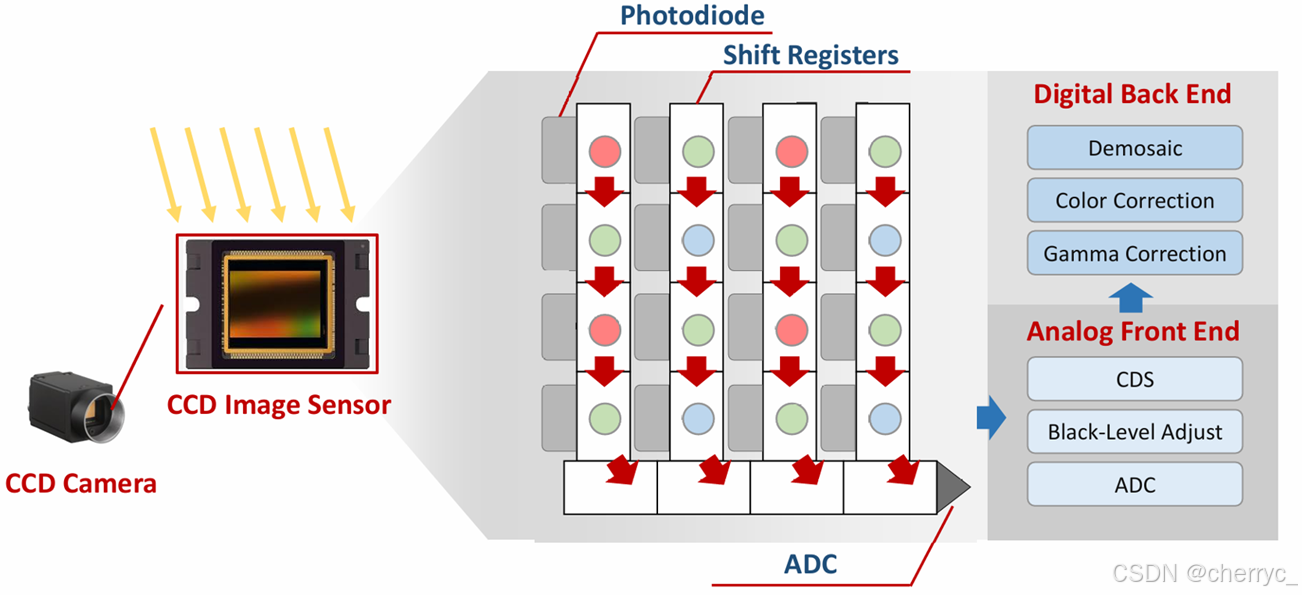 2025年NDSS论文——GhostShot: Manipulating the Image of CCD Cameras with ...