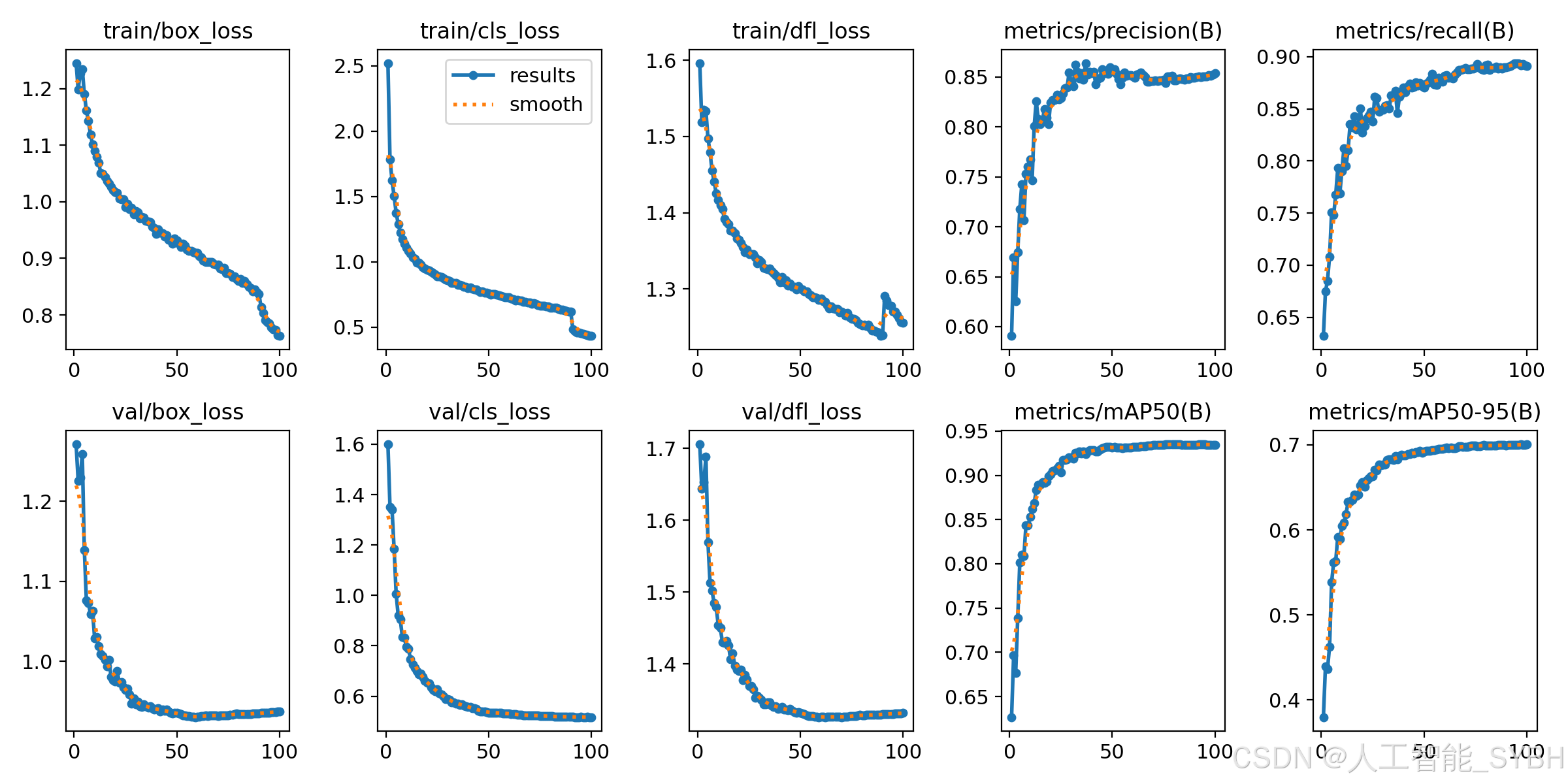 基于yolov8的香蕉成熟度检测系统（深度学习模型ui界面python代码训练数据集） Csdn博客