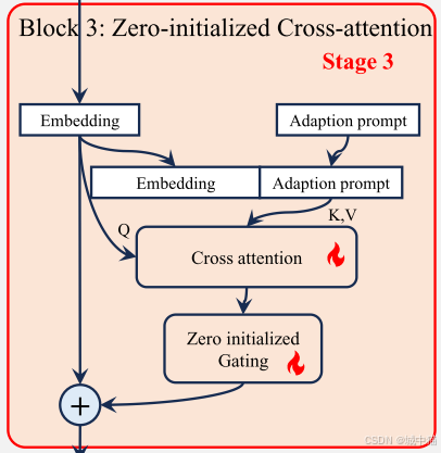 详解LED: LLM Enhanced Open-Vocabulary Object Detection without Human Curated Data Generation-CSDN博客