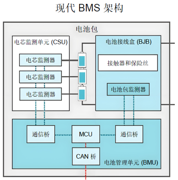 新能源汽车 BMS 介绍-CSDN博客