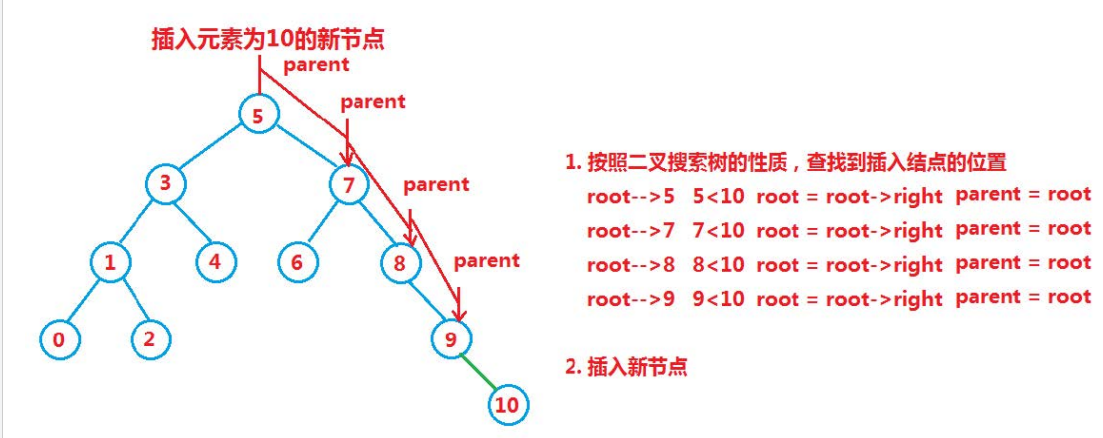 Java数据结构之TreeMap与TreeSet_treeset和treemap底层数据结构-CSDN博客