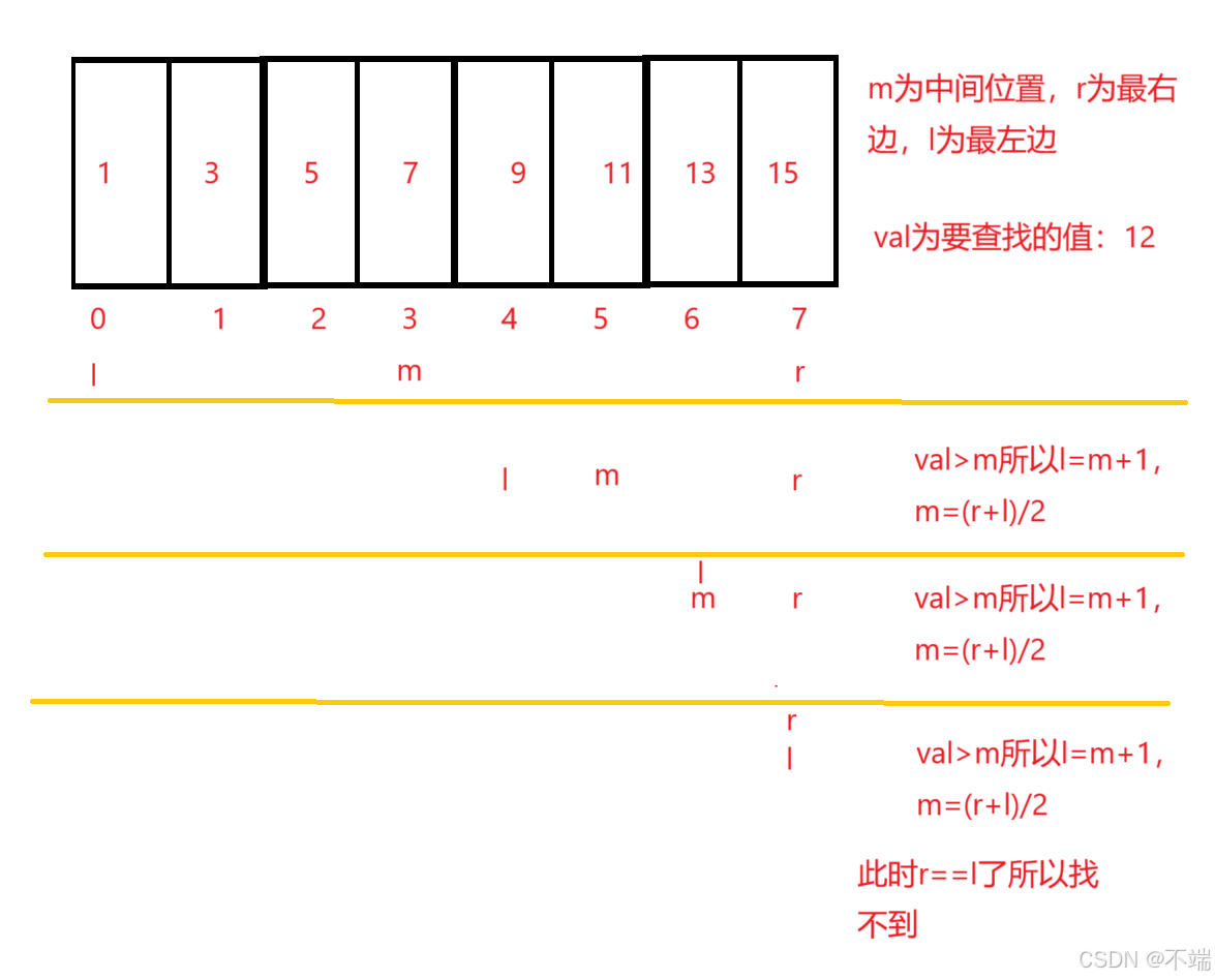 java实现二分查找/折半查找_折半查找java代码-CSDN博客