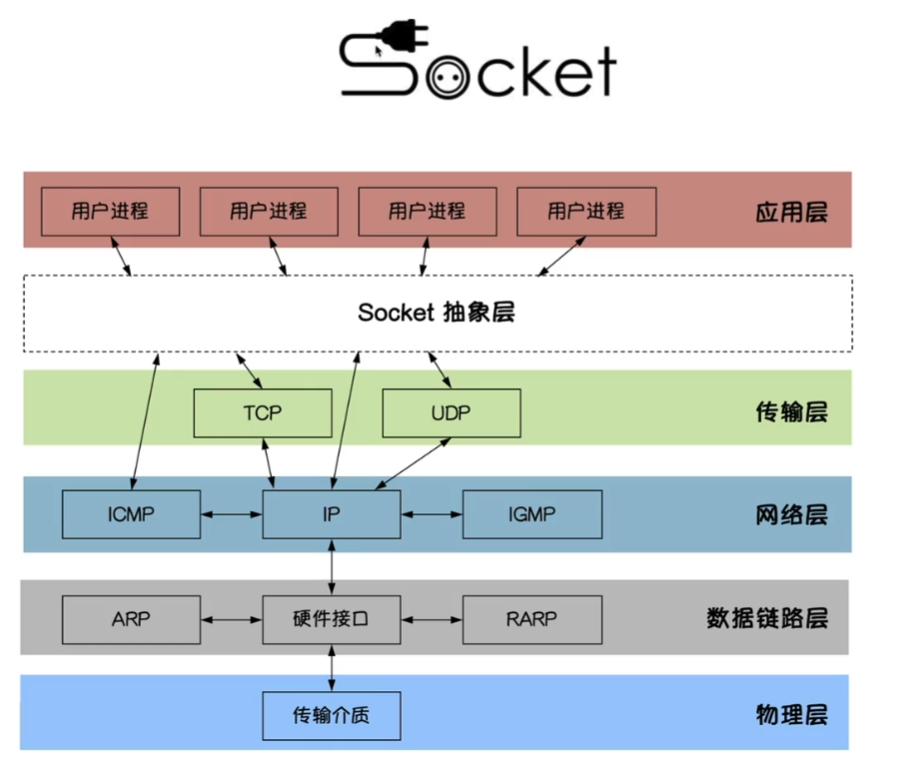 FASTAPI_fastapi post get-CSDN博客