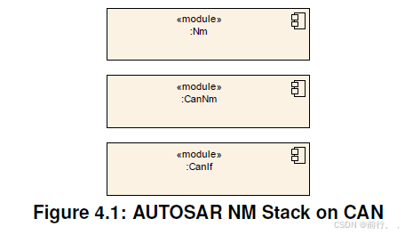 【CP AUTOSAR】CanNm(CANNetworkManagement)分析和使用_autosar cannm-CSDN博客