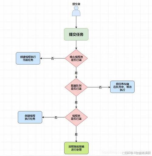 C语言多线程编程指南：如何用pthreads库创建线程？-CSDN博客