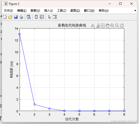 【matlab例程】基于泰勒级数展开（线性化）的toa定位迭代算法代码实现，三维、任意数量的锚点。附代码下载链接toa定位的定点迭代算法分析 