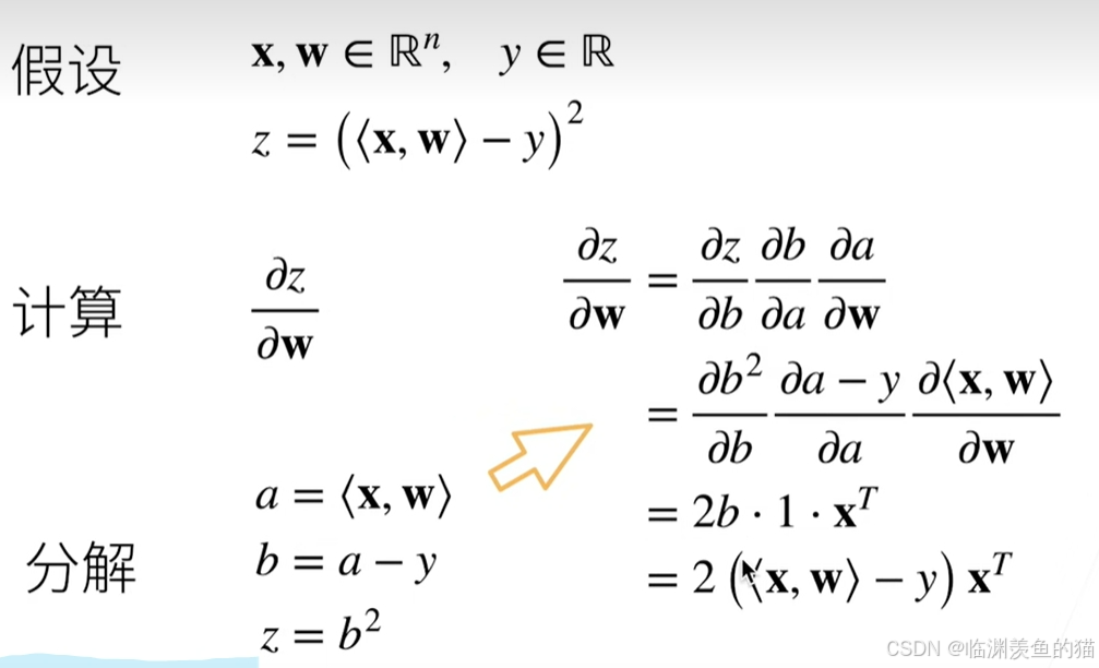 导数hhh_csdn hhh-CSDN博客