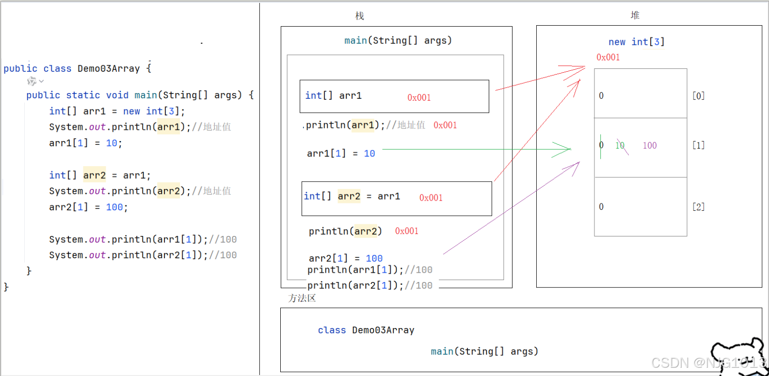 Java从零到1的开始-Day05_java从0到1-CSDN博客